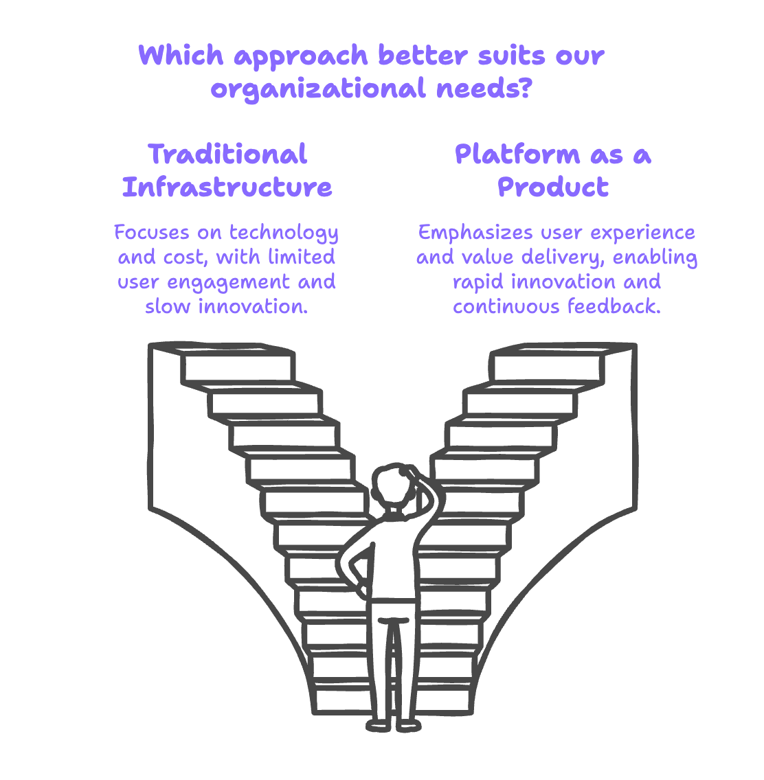 Platform as a Product: The Complete Definitive 2025 Guide