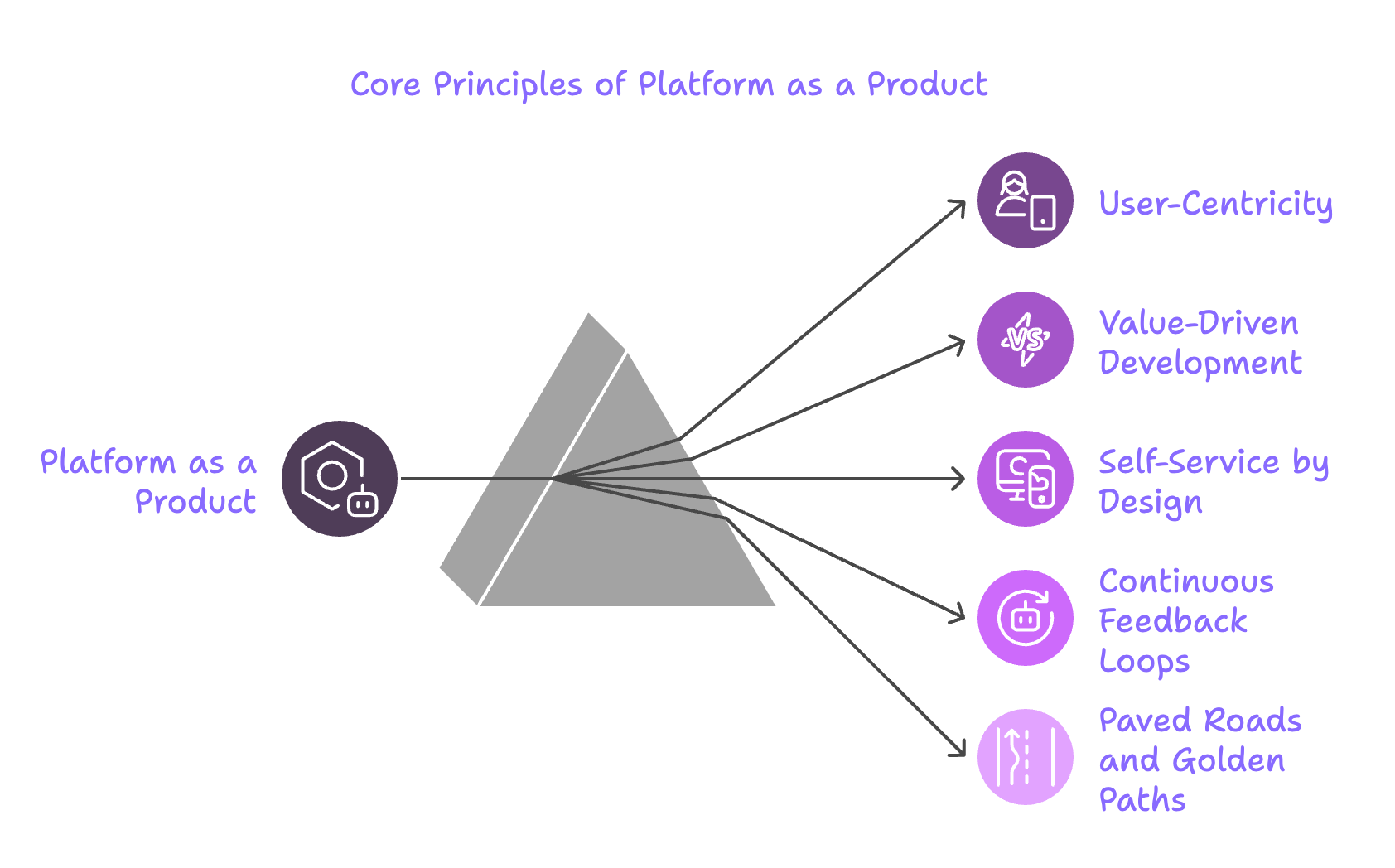 Platform as a Product: The Complete Definitive 2025 Guide